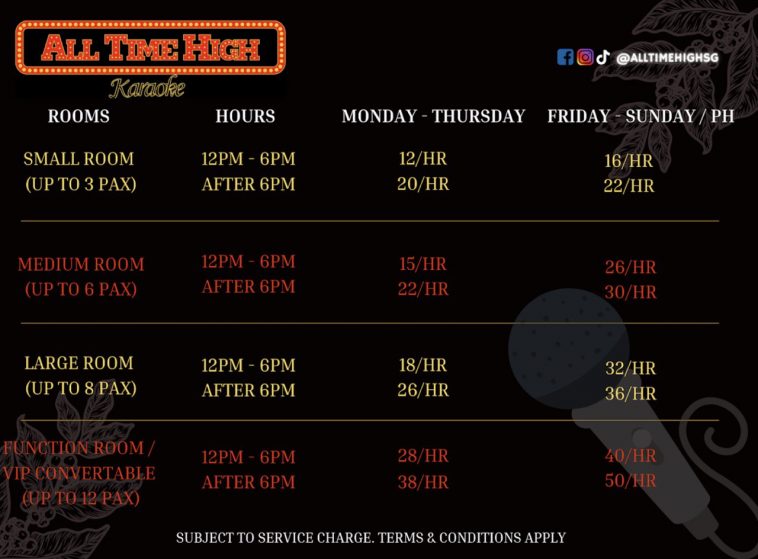 NEW RETRO-INSPIRED KTV FROM ~$2 PER PERSON OPENS TILL 12AM! - Shout